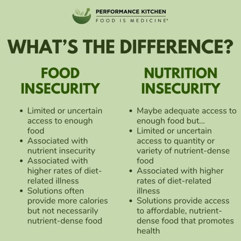 What is the Difference between Food Security and Nutrition Security ...